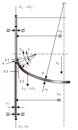 P3 Engineering - Help pages for all VES calculation modules