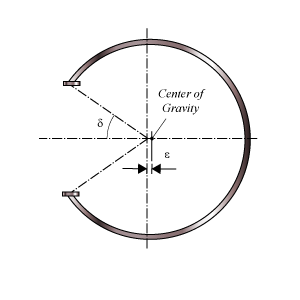 P3 Engineering - Help pages for all VES calculation modules
