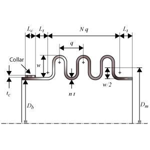 P3 Engineering - Help pages for all VES calculation modules
