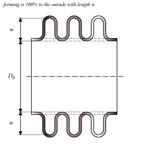 P3 Engineering - Help pages for all VES calculation modules