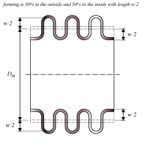 P3 Engineering - Help pages for all VES calculation modules
