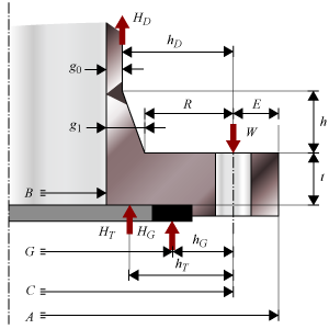 P3 Engineering - Help pages for all VES calculation modules