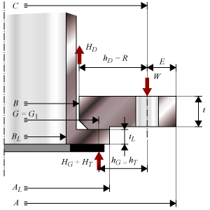 P3 Engineering - Help pages for all VES calculation modules