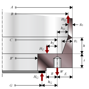 P3 Engineering - Help pages for all VES calculation modules
