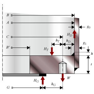 P3 Engineering - Help pages for all VES calculation modules