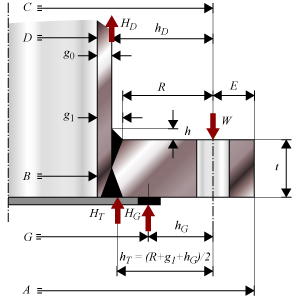 P3 Engineering - Help pages for all VES calculation modules