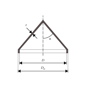 P3 Engineering - Help pages for all VES calculation modules