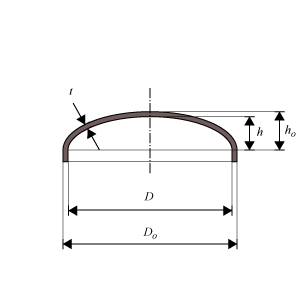 P3 Engineering - Help pages for all VES calculation modules