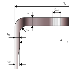 P3 Engineering - Help pages for all VES calculation modules