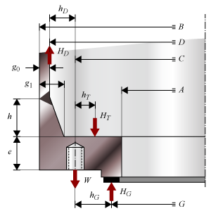 P3 Engineering - Help pages for all VES calculation modules