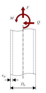 P3 Engineering - Help pages for all VES calculation modules
