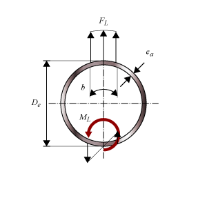P3 Engineering - Help pages for all VES calculation modules