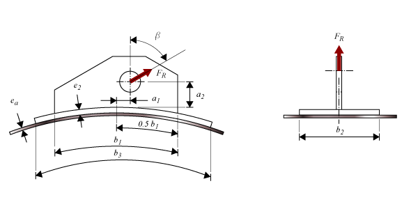 P3 Engineering - Help pages for all VES calculation modules