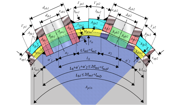 P3 Engineering - Help pages for all VES calculation modules