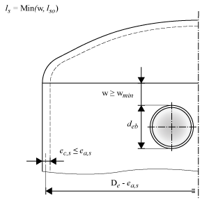 P3 Engineering - Help pages for all VES calculation modules