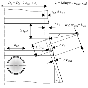 P3 Engineering - Help pages for all VES calculation modules