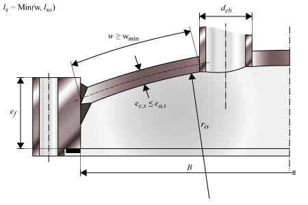 P3 Engineering - Help pages for all VES calculation modules