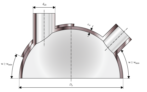 P3 Engineering - Help pages for all VES calculation modules