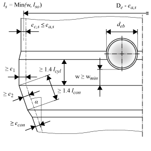 P3 Engineering - Help pages for all VES calculation modules