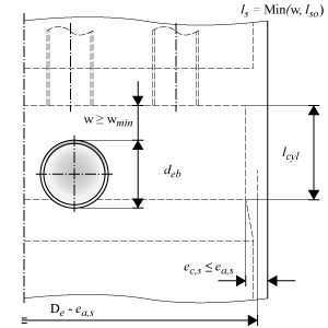 P3 Engineering - Help pages for all VES calculation modules