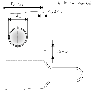 P3 Engineering - Help pages for all VES calculation modules