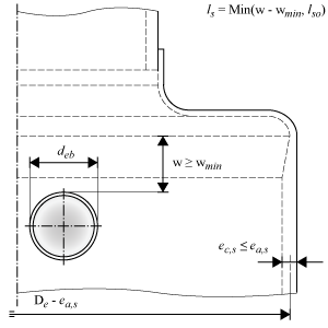P3 Engineering - Help pages for all VES calculation modules