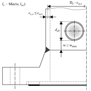 P3 Engineering - Help pages for all VES calculation modules