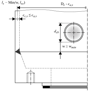 P3 Engineering - Help pages for all VES calculation modules