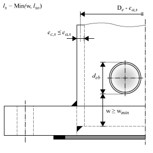 P3 Engineering - Help pages for all VES calculation modules