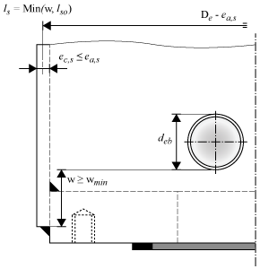 P3 Engineering - Help pages for all VES calculation modules