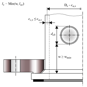 P3 Engineering - Help pages for all VES calculation modules