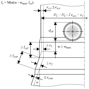 P3 Engineering - Help pages for all VES calculation modules