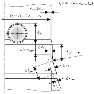 P3 Engineering - Help pages for all VES calculation modules