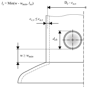 P3 Engineering - Help pages for all VES calculation modules