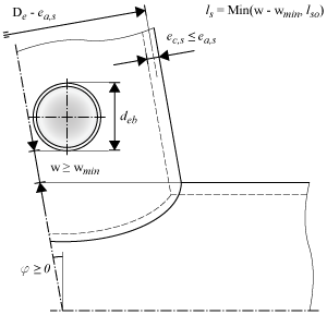 P3 Engineering - Help pages for all VES calculation modules