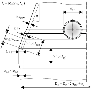 P3 Engineering - Help pages for all VES calculation modules
