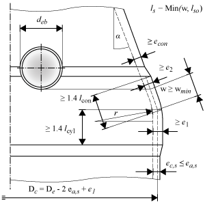 P3 Engineering - Help pages for all VES calculation modules